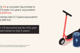 How Much Does Electric Scooter Cost: Budget to Premium Picks - E ...