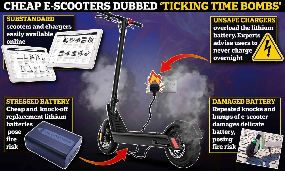 Why Do E Scooter Batteries Explode: Unveiling the Risks - E Scooters Review